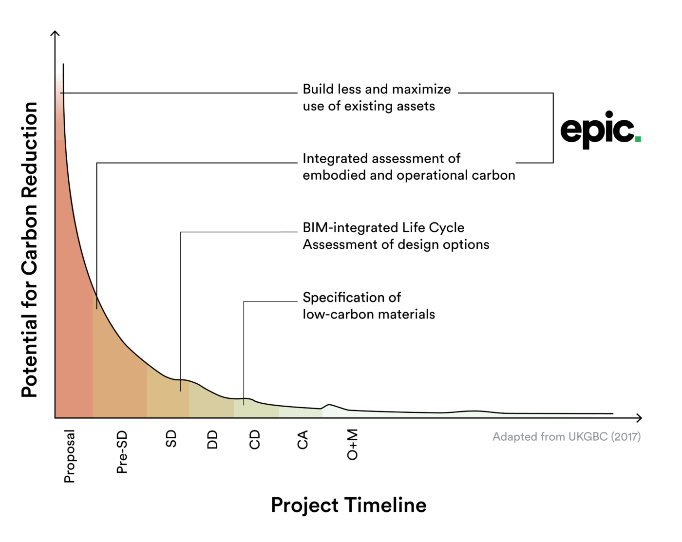 Uncertainty and Innovation in the Context of a Crisis: EHDD’s Early ...