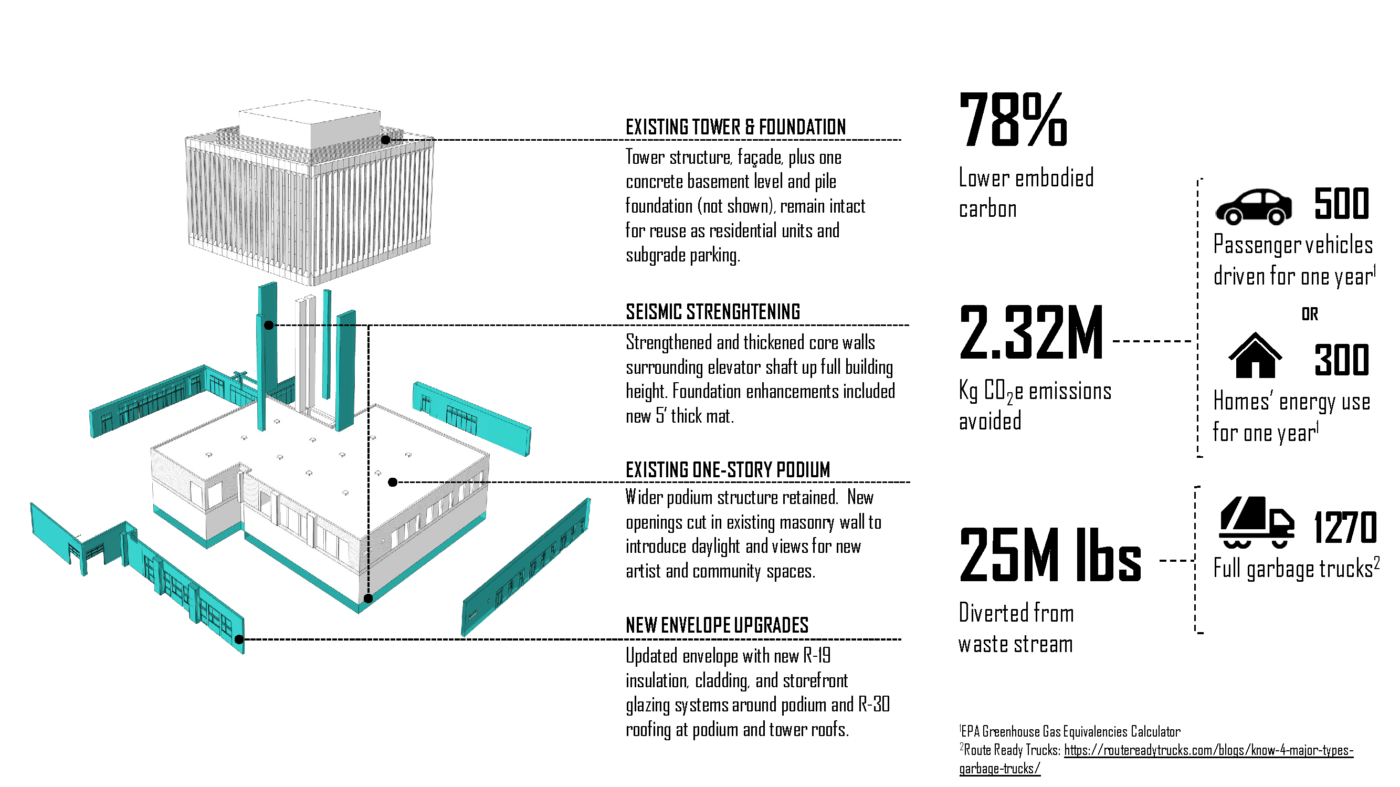 Adapting Offices to Housing: Affordable, Market-Rate, and Luxury ...