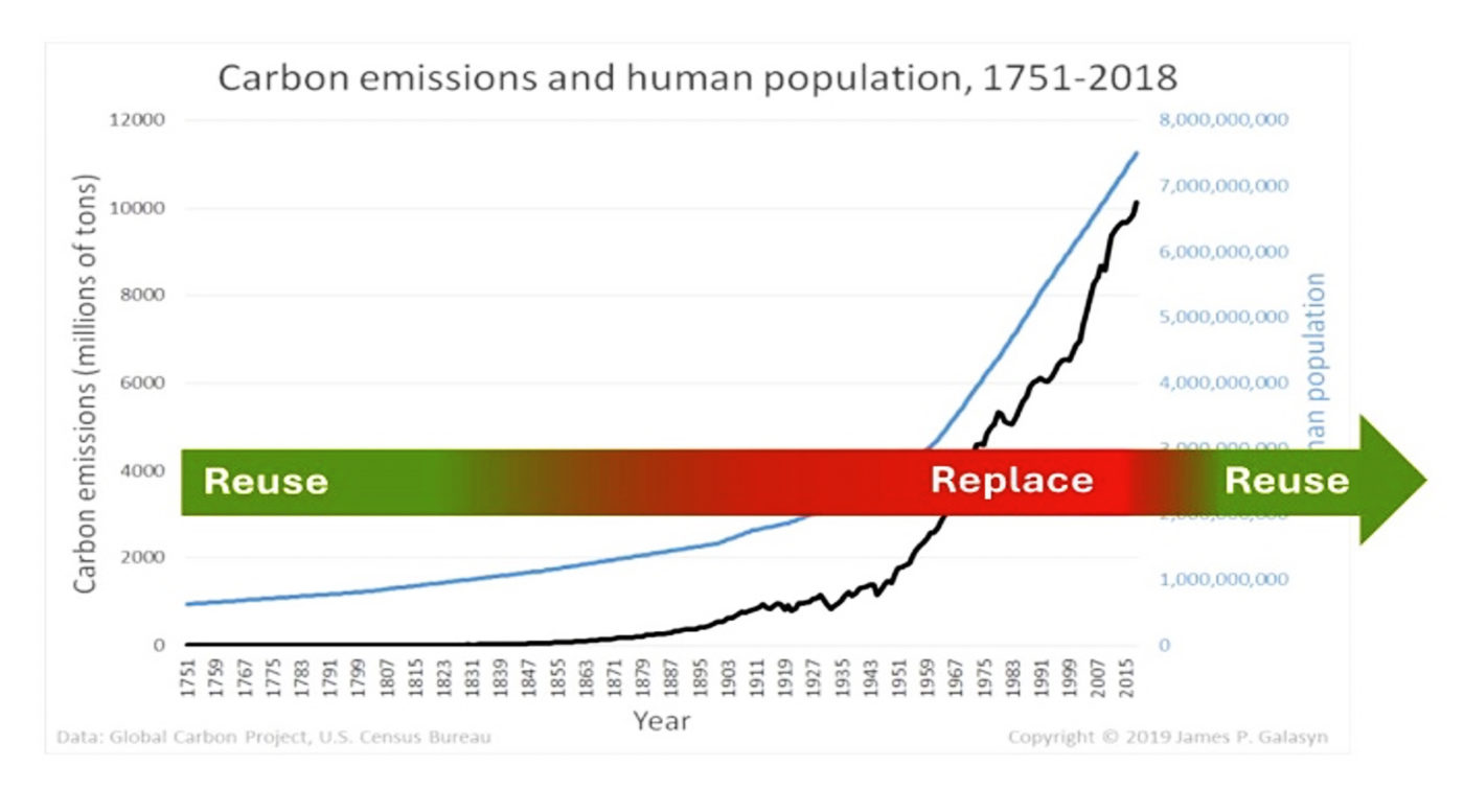 Past into Future: Adaptive Reuse in a Climate-Positive World – arcCA Digest