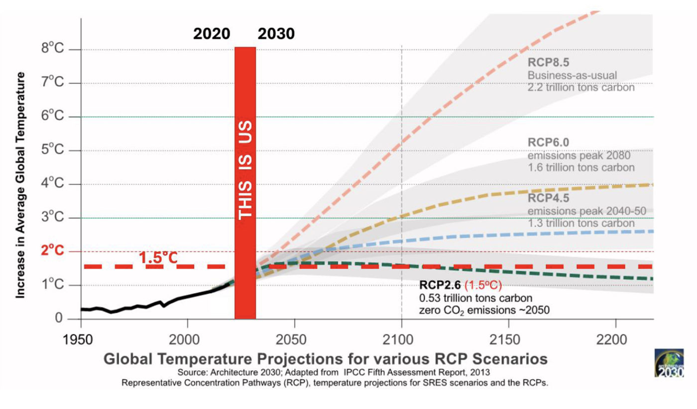 Past into Future: Adaptive Reuse in a Climate-Positive World – arcCA Digest